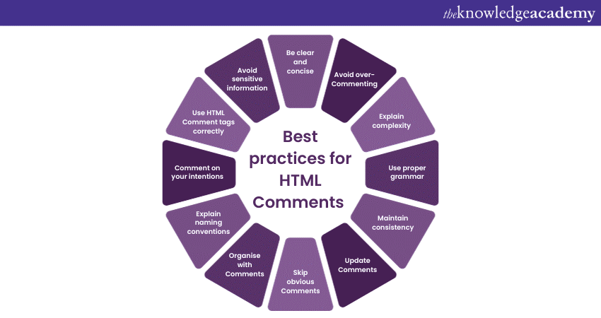 How to Comment in HTML: Explained in Detail